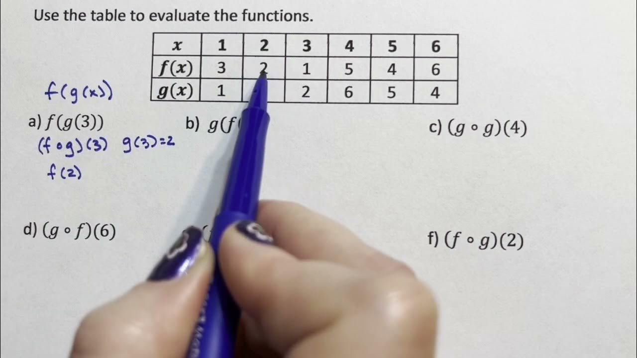 Composition of Function - YouTube