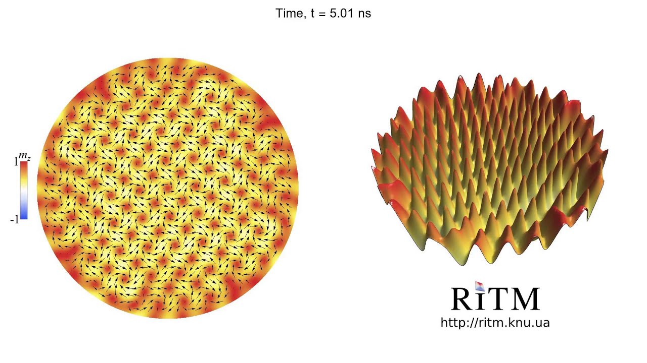 Vortex-antivortex crystal generated by spin-polarized current - YouTube