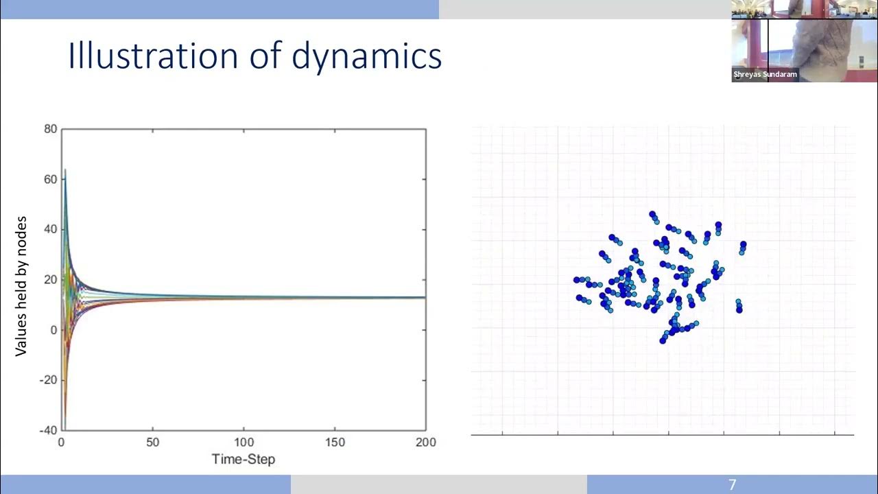 ICON Seminar: Prof. Shreyas Sundaram (Purdue ECE) #resilient # ...