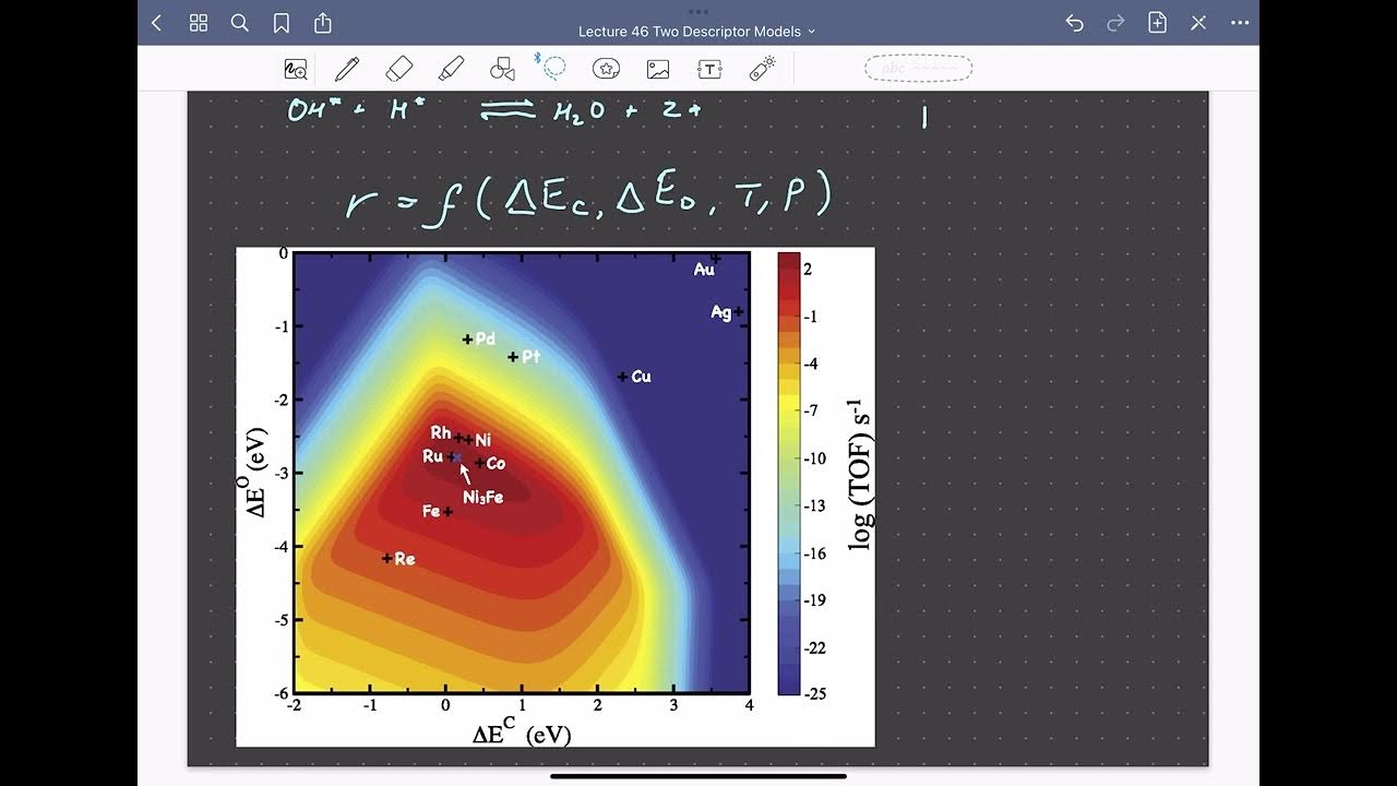 Lecture 46 Two Descriptor Models - YouTube