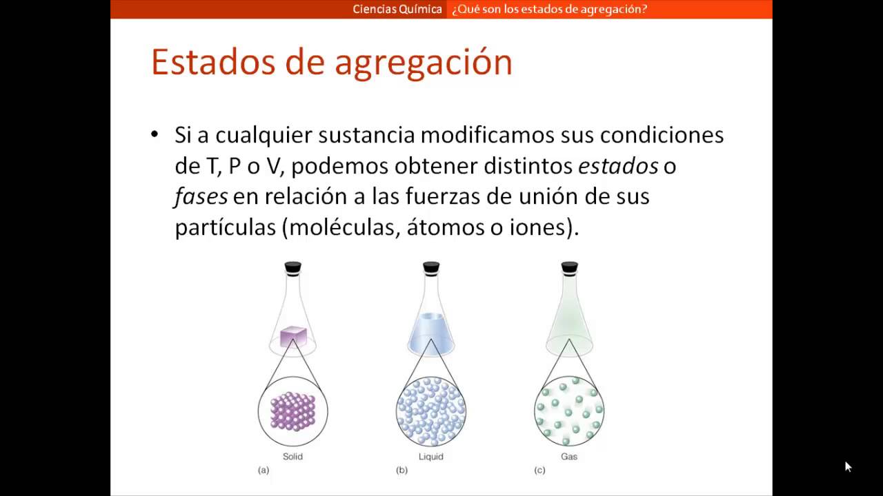 Estados de agregación - YouTube