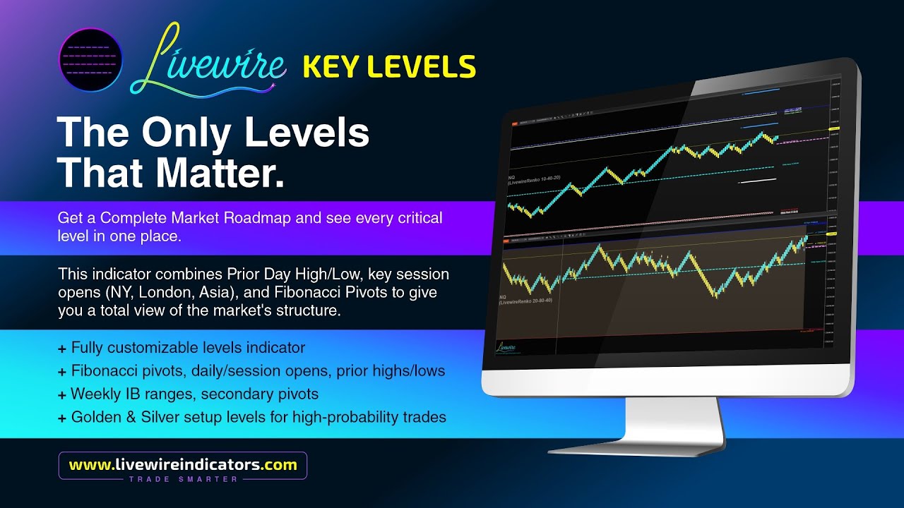 Livewire Indicators Key Levels. All Critical Levels In One Amazing Tool ...