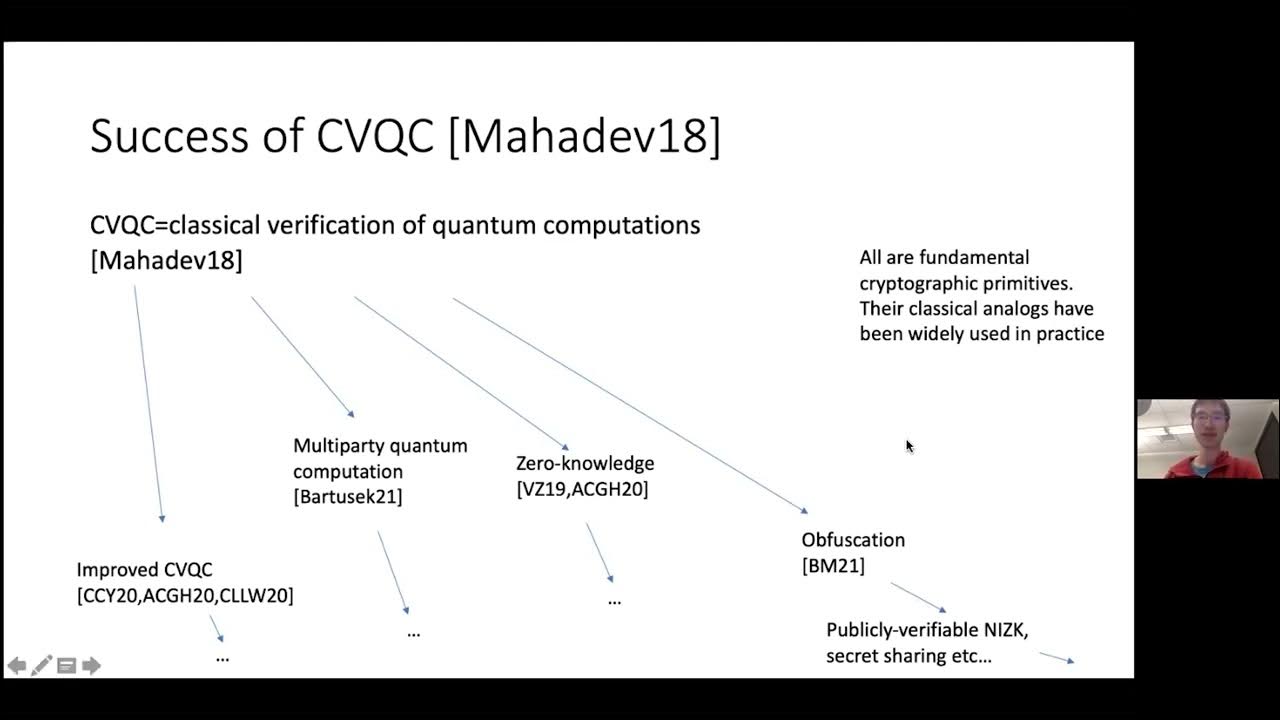 Classical Verification of Quantum Computations in Linear Time - YouTube
