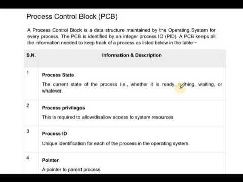 PCB I Process Control Block (Malayalam) - YouTube