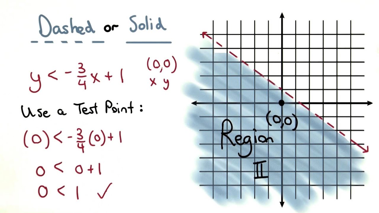 Finding the Shaded Region - Visualizing Algebra - YouTube