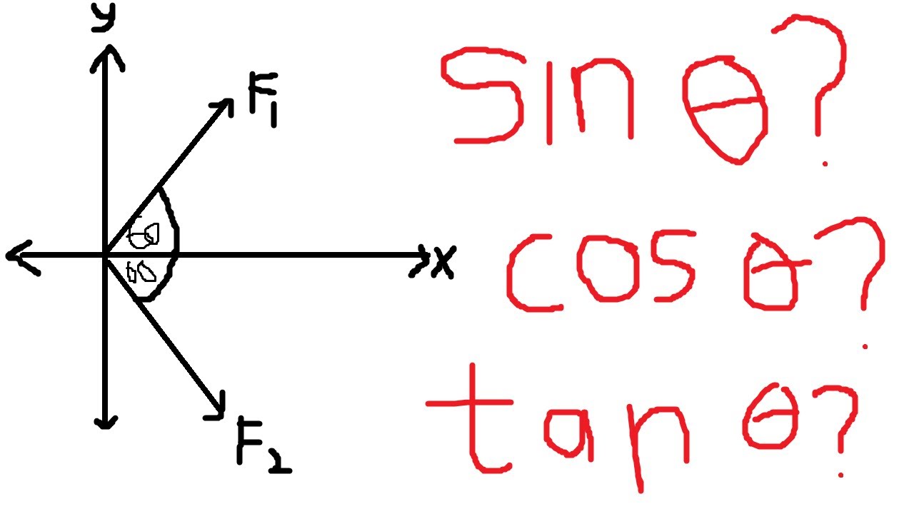 Pake Sin apa Cos? Pembahasan Soal Vektor | Simple Concept | Fisika ...
