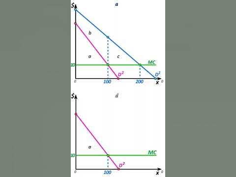 nechyba graph 23.5d - YouTube