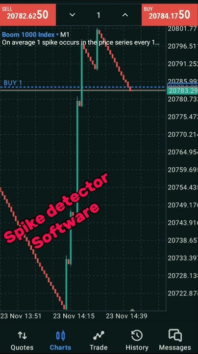 Boom and crash Spike detector indicator mt5 deriv #shorts #forex #deriv - YouTube