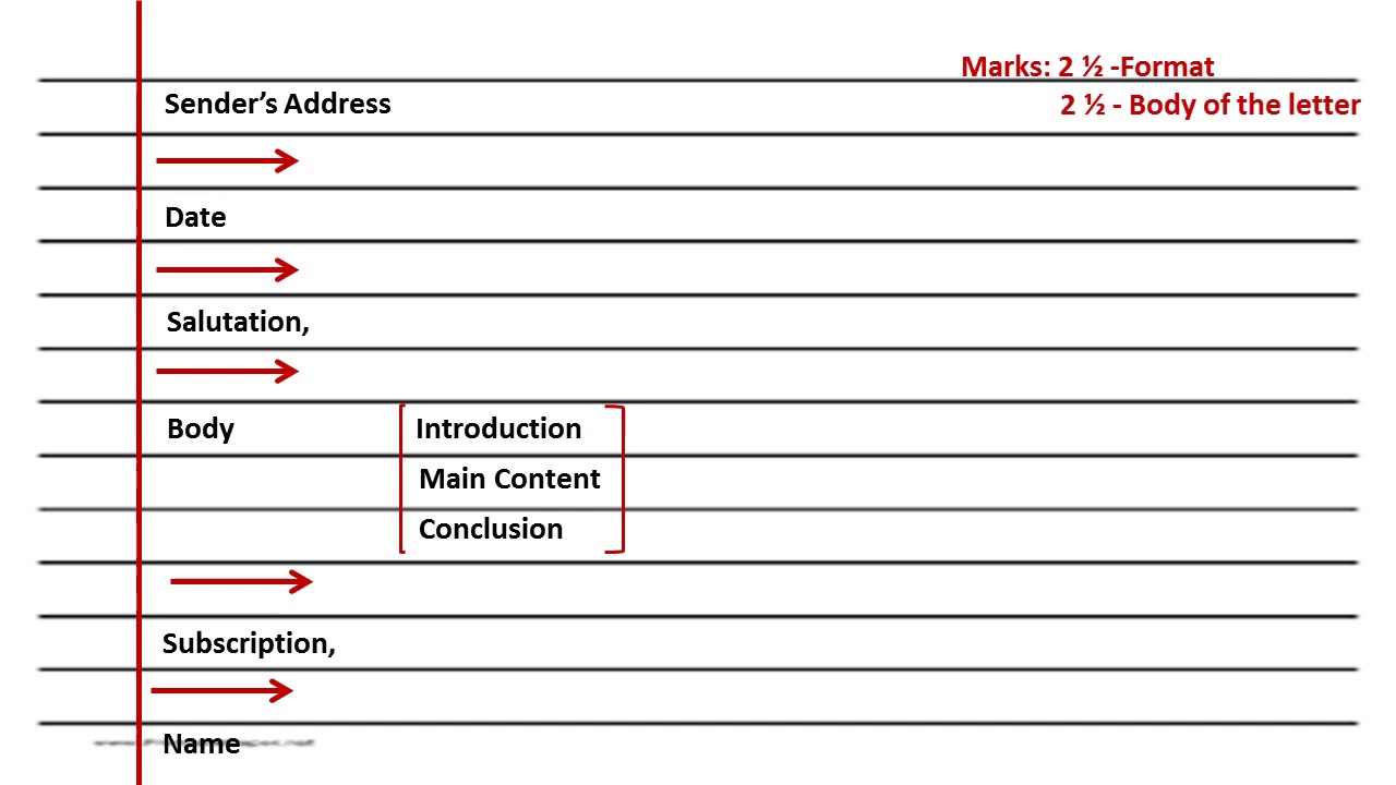 ICSE class 6 english 1 letter writing - YouTube