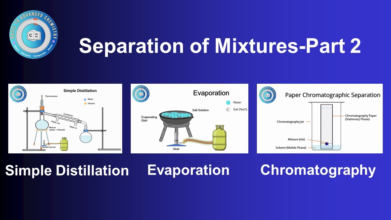 Video 5. Separation of Mixtures Part 2 - YouTube