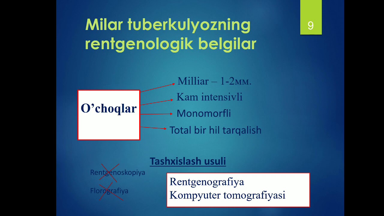 O'pkaning tarqoq tuberkulyozi, Tuberkulyoz meningiti - YouTube