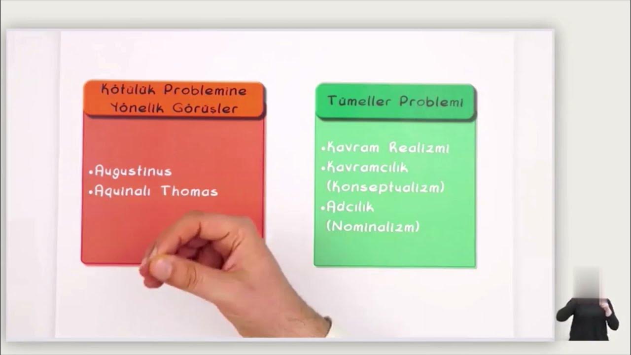 11. Sınıf Felsefe | Hristiyan Felsefesinin Temel Özellikleri ve Problemleri (MS 2-15.yy F.-2 ...