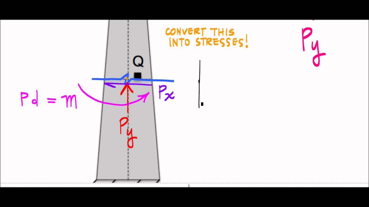 Stress Element for Combined Stress - Exam Problem, F12 (Blackberry ...