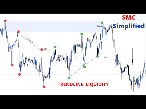 TRENDLINE LIQUIDITY CONCEPT. - YouTube