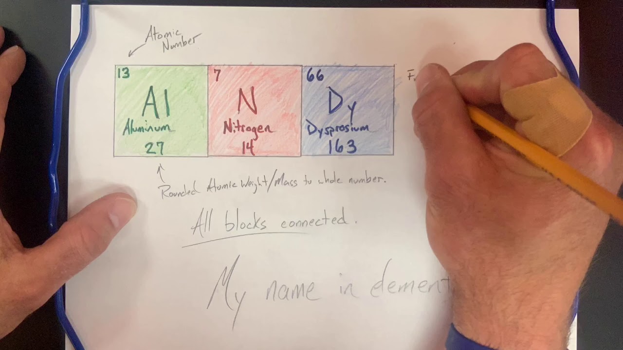 Atomic Name - Your Name with Atomic Symbols - YouTube