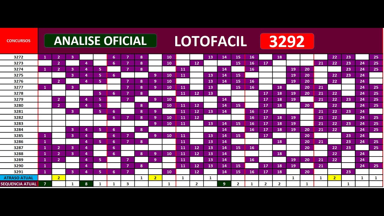 LOTOFACIL ACUMULADA 3292 EM 5 MOLHOES DICAS E JOGOS PRONTOS E SO COPIAR ...