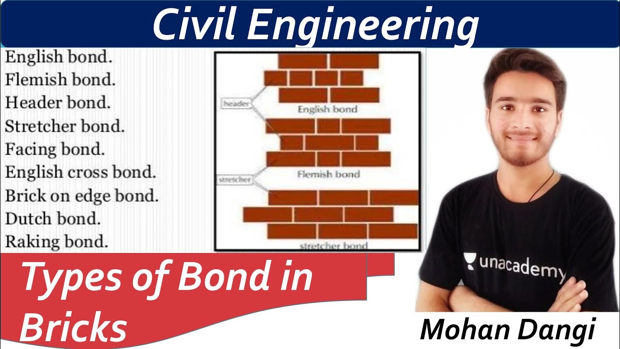 Types of bond in bricks | English bond | Flemish bond | Header bond ...
