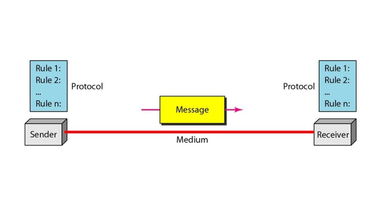 Data Communications || by Computer Science Education || CSE, CSA - YouTube