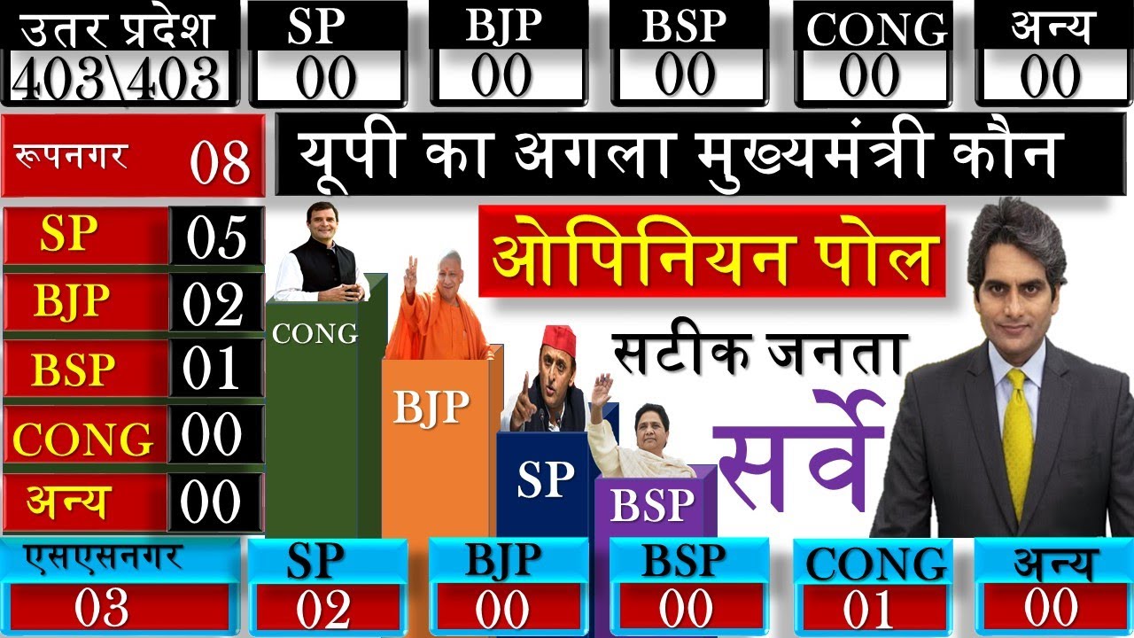 uttar pradesh Assembly Election 2022 opinion poll | exit poll |UP ...