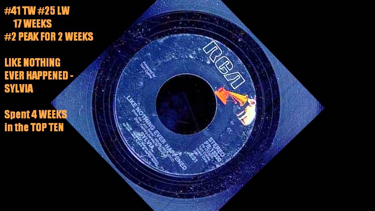 Billboard Country Singles Chart February 19,1983 Top 60 - YouTube