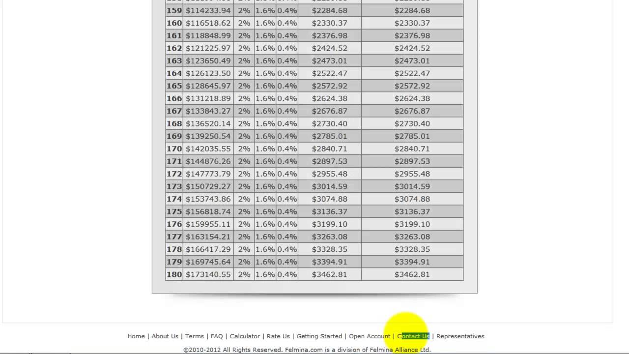 Felmina Alliance review the facts the honest Felmina Alliance Review ...