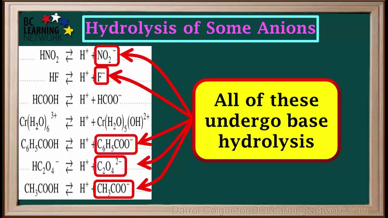 WCLN - Hydrolysis of Anions - Chemistry - YouTube