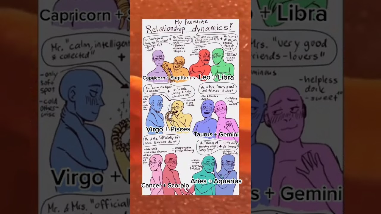 My favorite relationships dynamics - Zodiac signs Shorts - YouTube