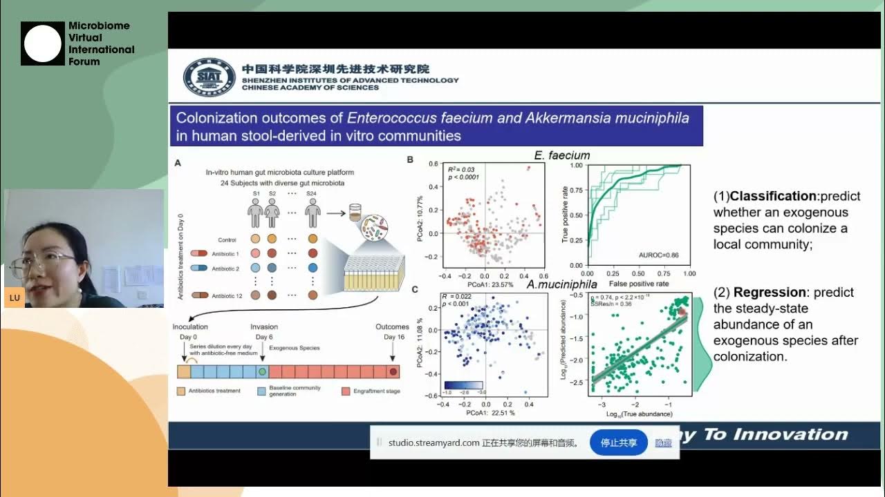 Lu Wu - Data-driven prediction of colonization outcomes for complex microb communities | S03 ...