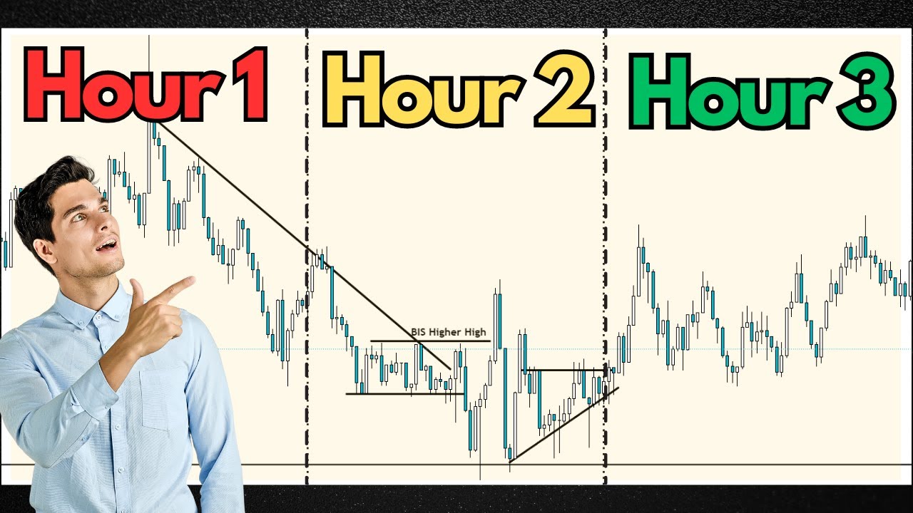THIS 3 Hour Trading Strategy is AMAZING - YouTube