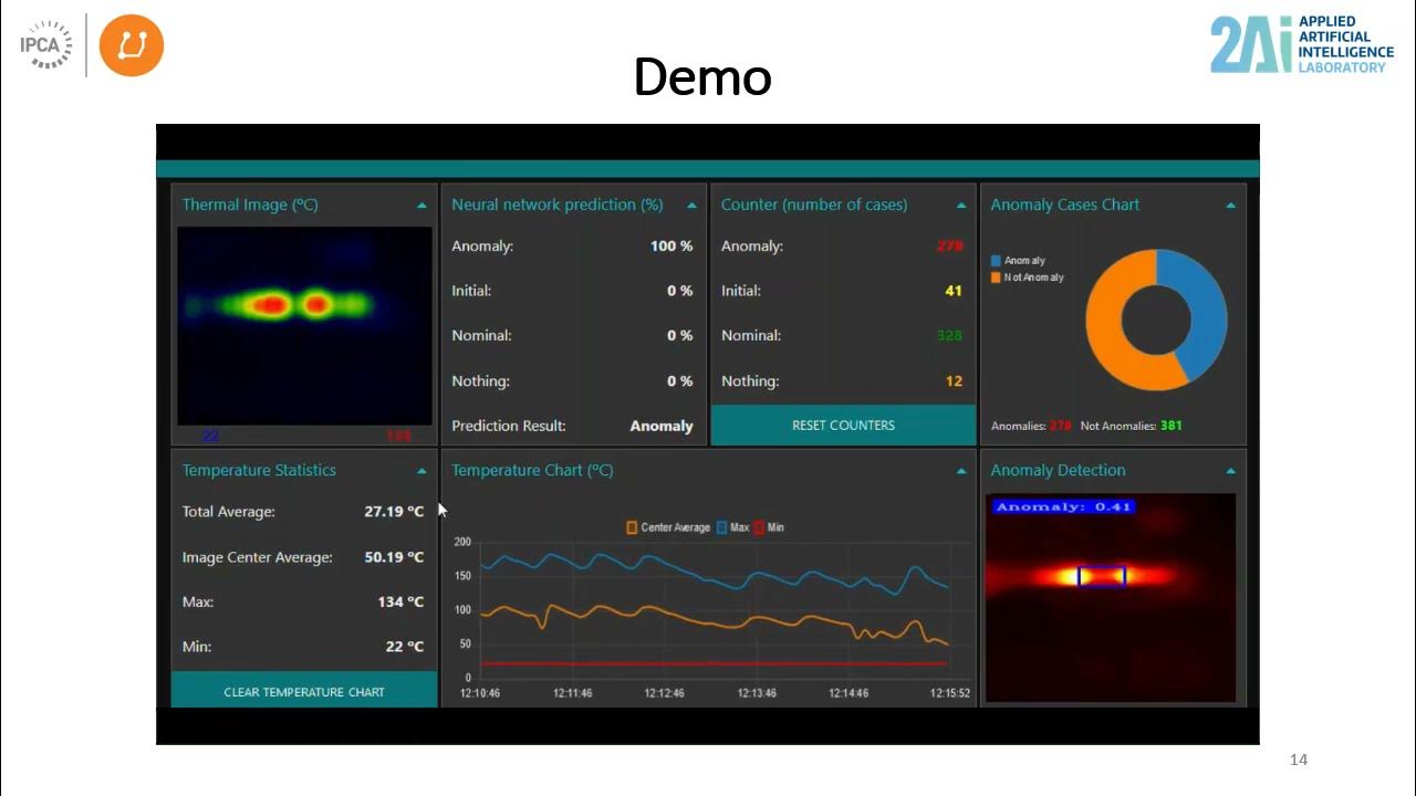 Edge AI system using a Thermal Camera for Industrial Anomaly Detection ...