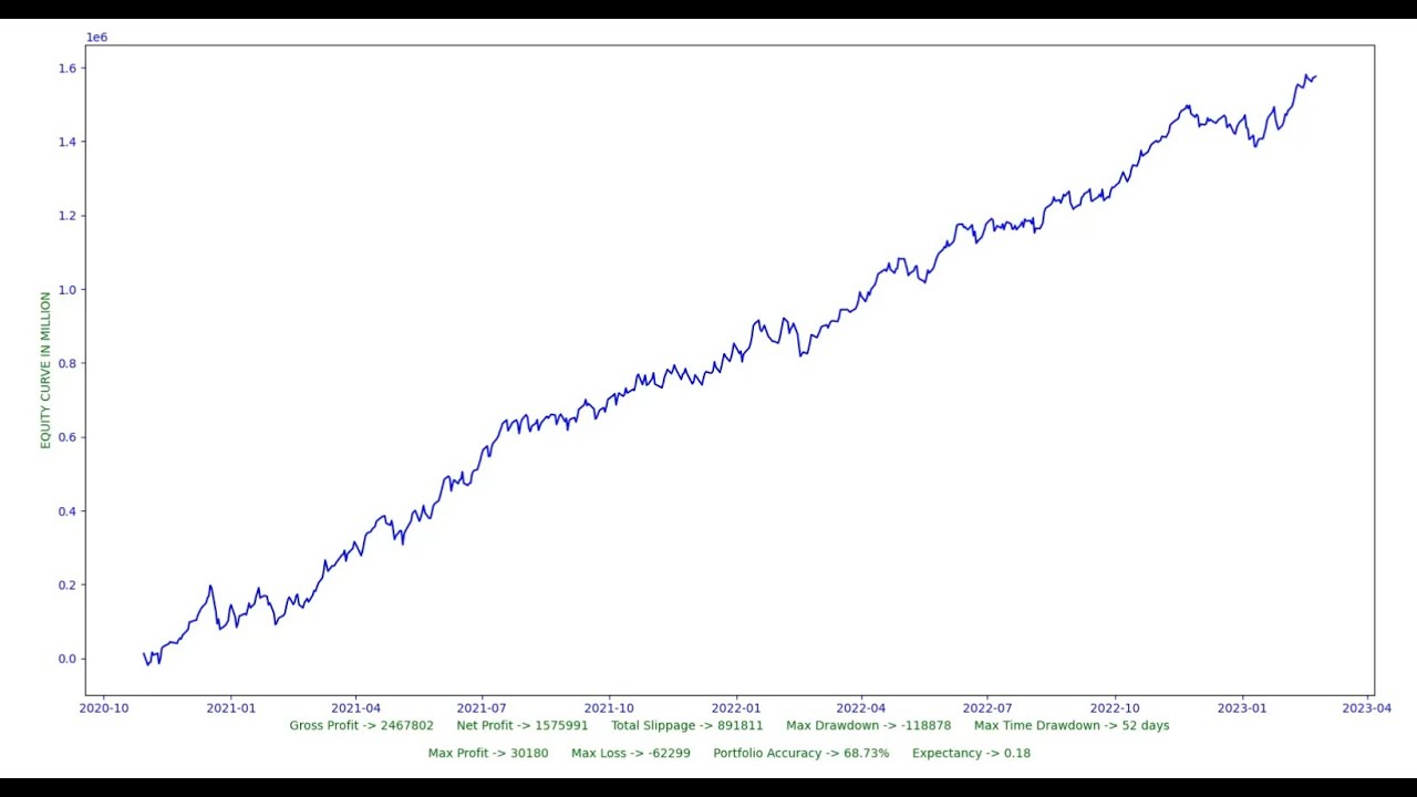 Option Selling Strategy With Complete Backtest Report - YouTube