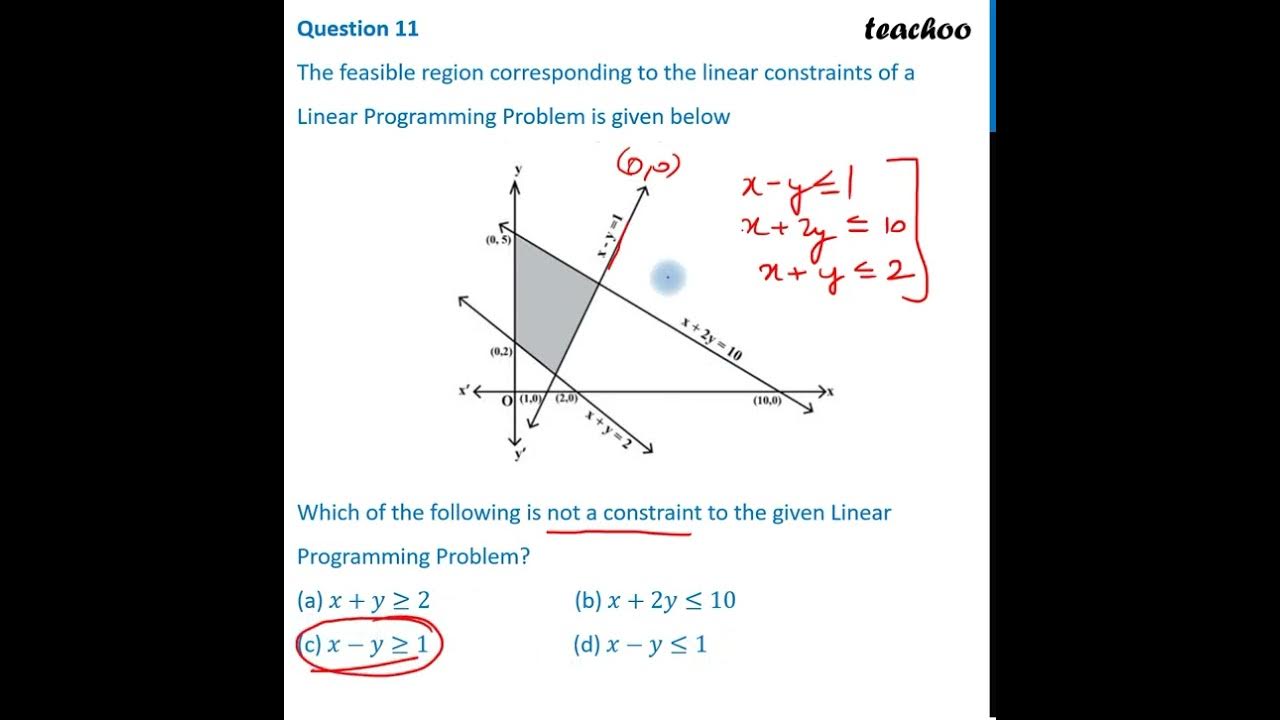[Class 12] MCQ - The feasible region corresponding to linear ...
