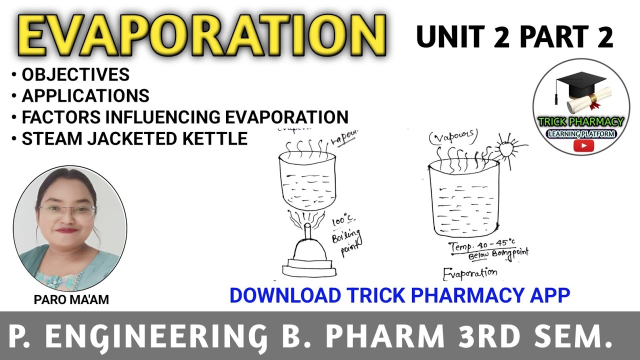 Evaporation | Objectives | Applications | Factors influencing ...