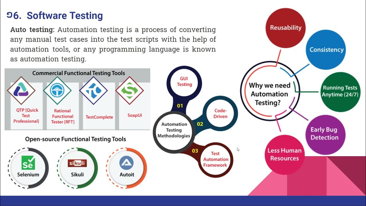 Introduction to Software engineering Testing Part 2 - YouTube