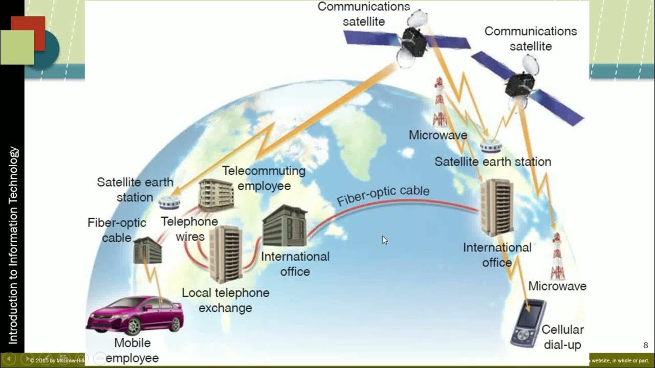 Introduction to computers | Lecture 14_CH5 - YouTube