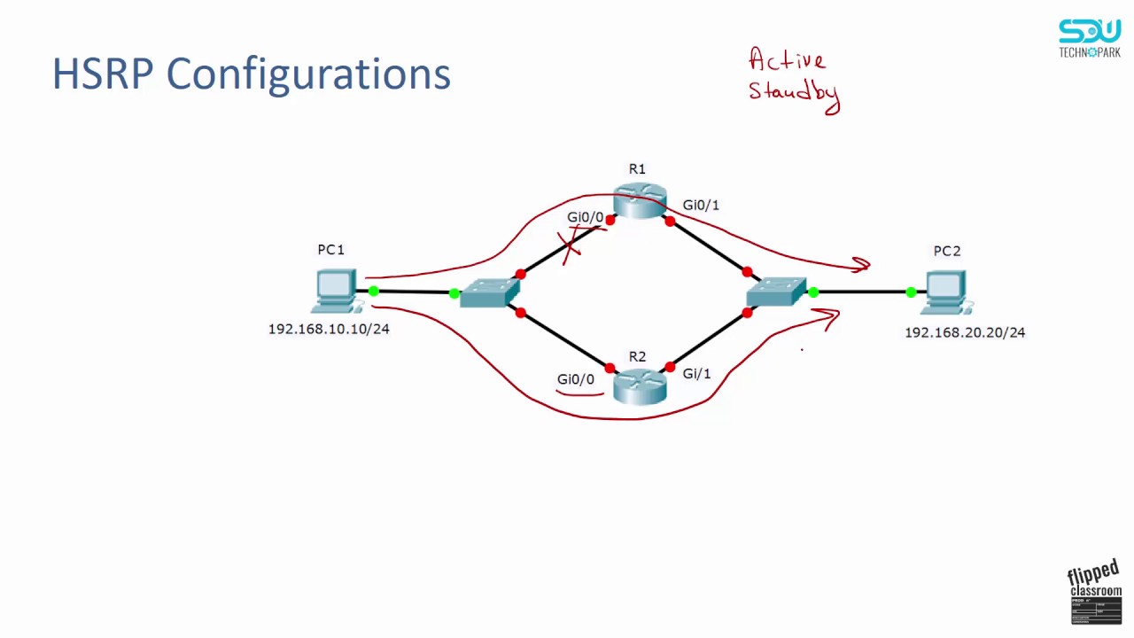 CCNA RS3 Lesson 2 - HSRP Hot Standby Routing Protocol - YouTube