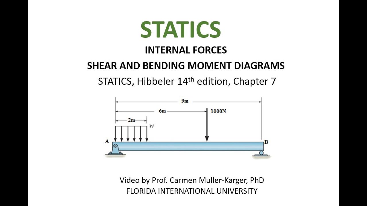 STATICS, Example 7.8 Shear and Moment diagram - YouTube
