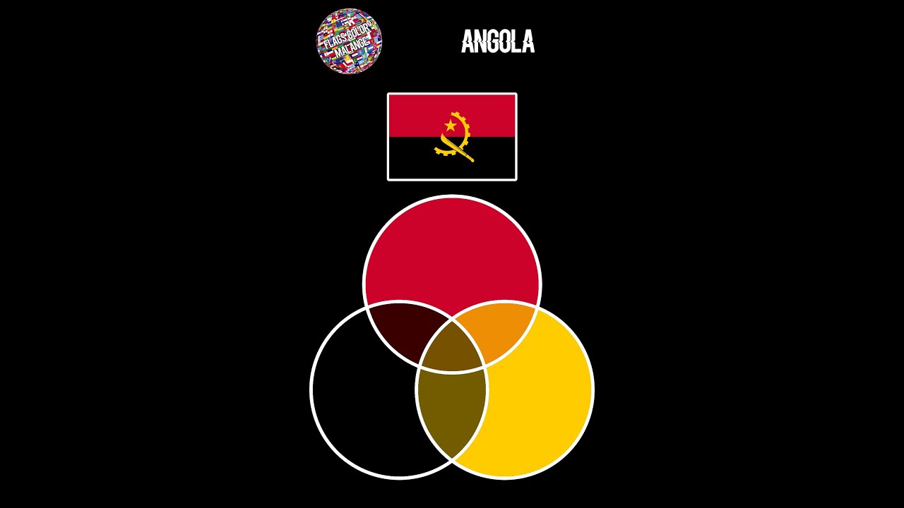 🇦🇴 Africa - Angola #shorts - YouTube