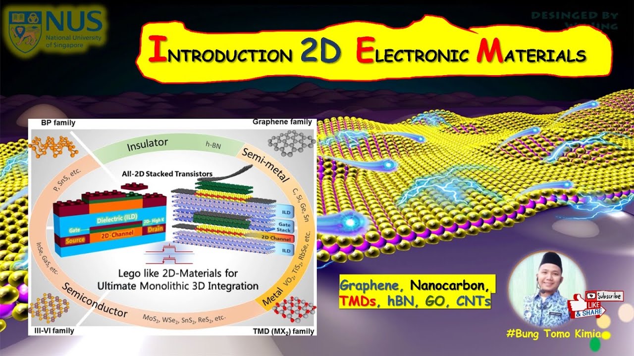 Introduction 2D Electronic Materials | Graphene | Nanocarbon | TMDs ...
