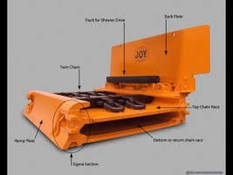 AFC Equipment and its working - YouTube