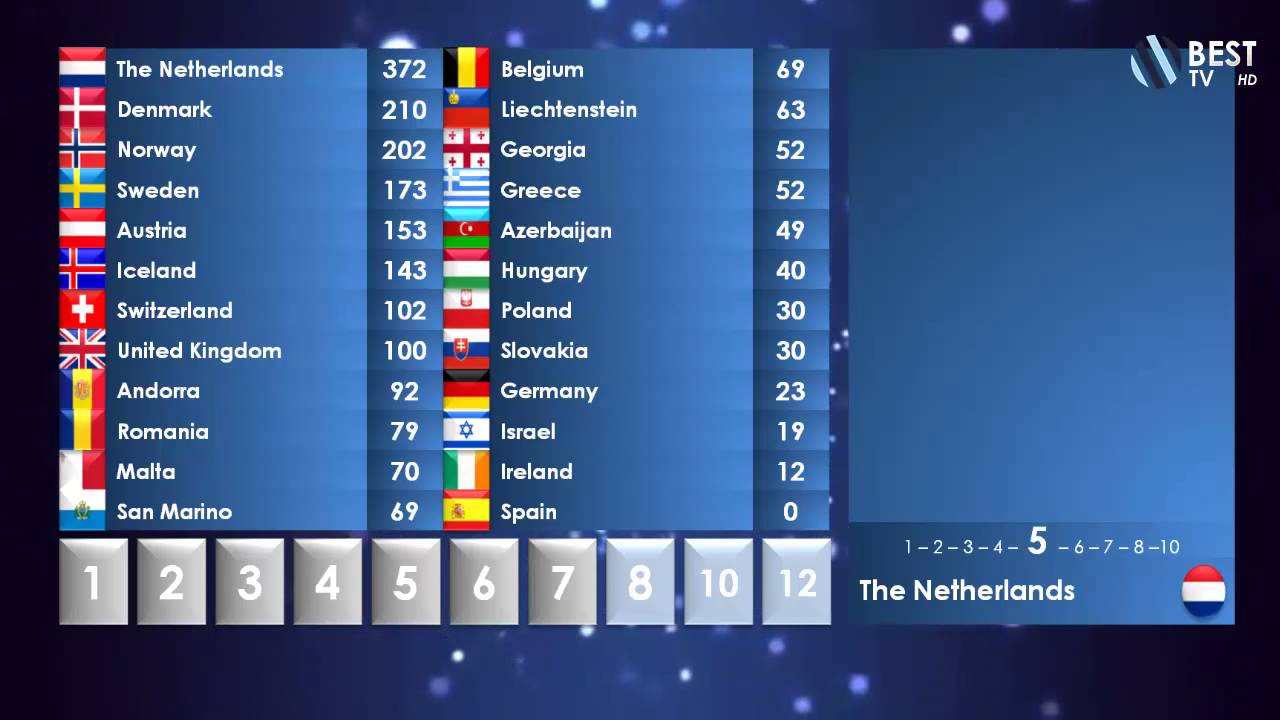 Eurovision 2015 Scoreboard Design - YouTube