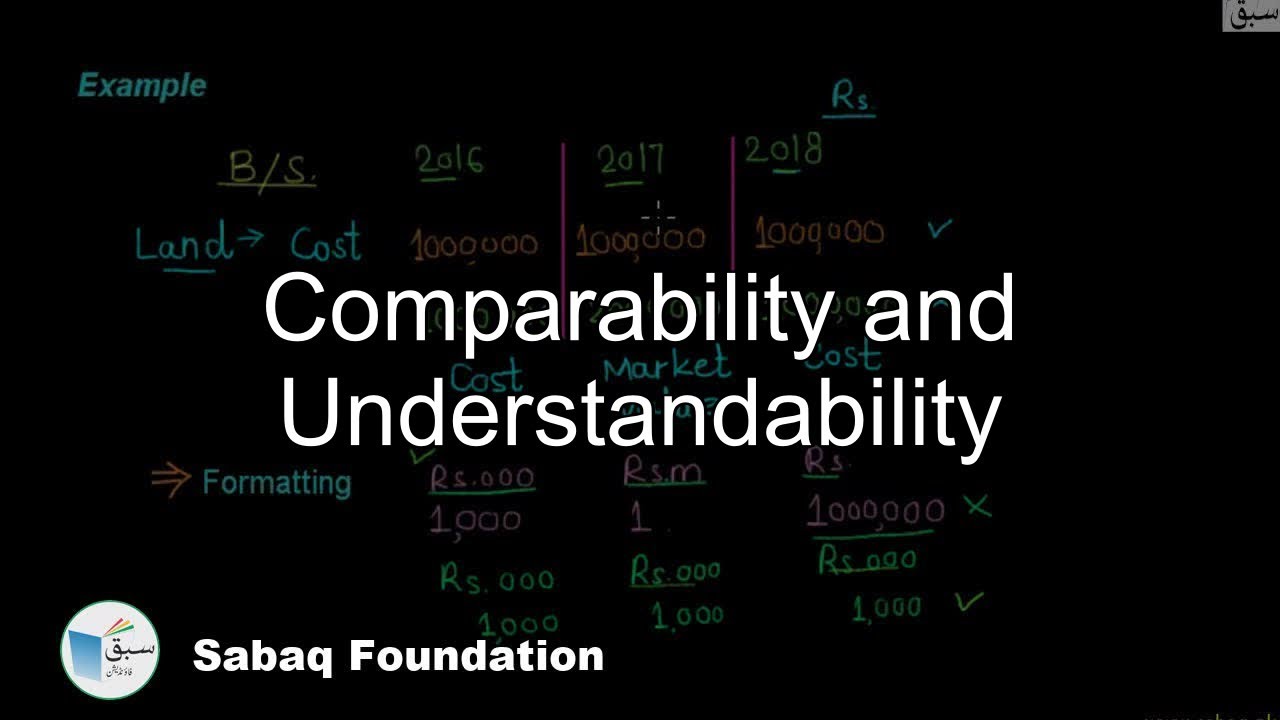 Comparability and Understandability, Accounting Lecture | Sabaq.pk ...