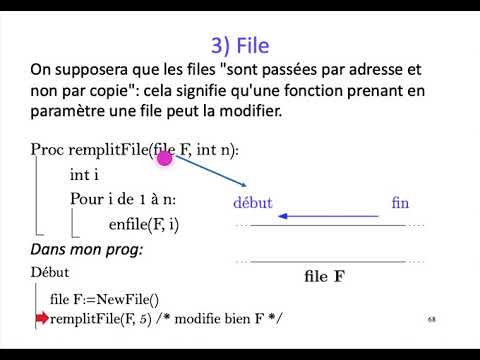 ALGO1 - Chapitre 7: Pile et File - Partie 3 - YouTube