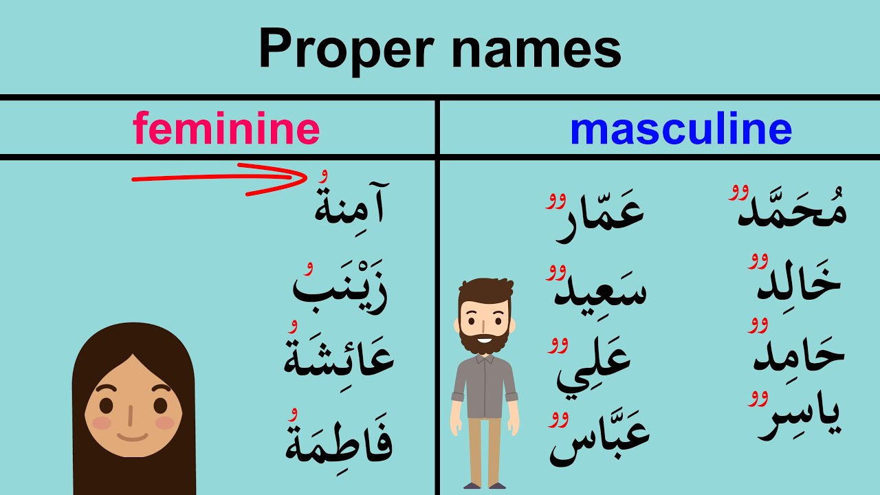 Arabic Gender Declension: What You Need to Know - YouTube