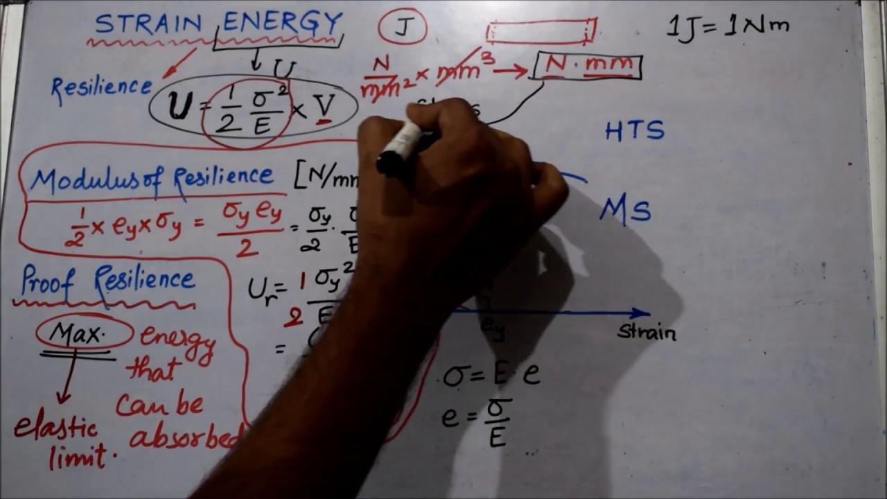 STRAIN ENERGY|| Resilience - YouTube