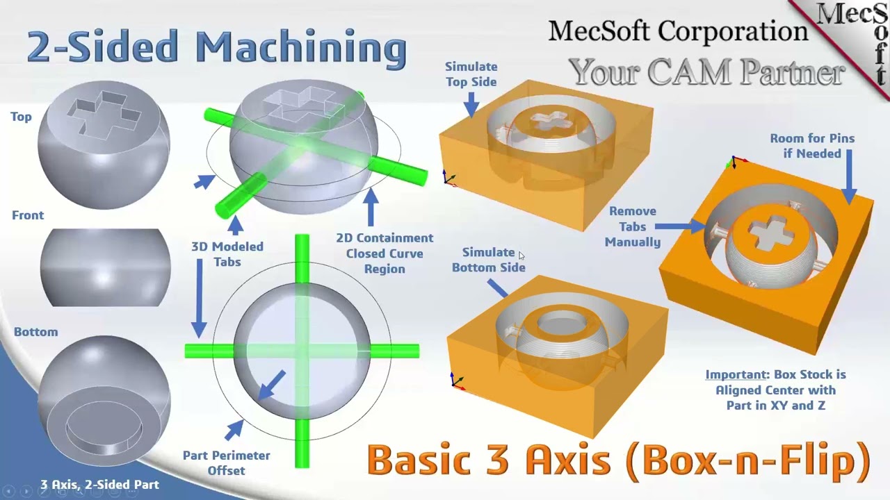 CAMJam Short #251: 2-Sided Flip Machining, Basic 3 Axis Box-n-Flip ...