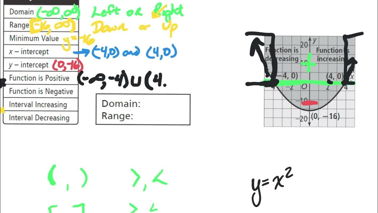1-1 Key Features of Functions - YouTube