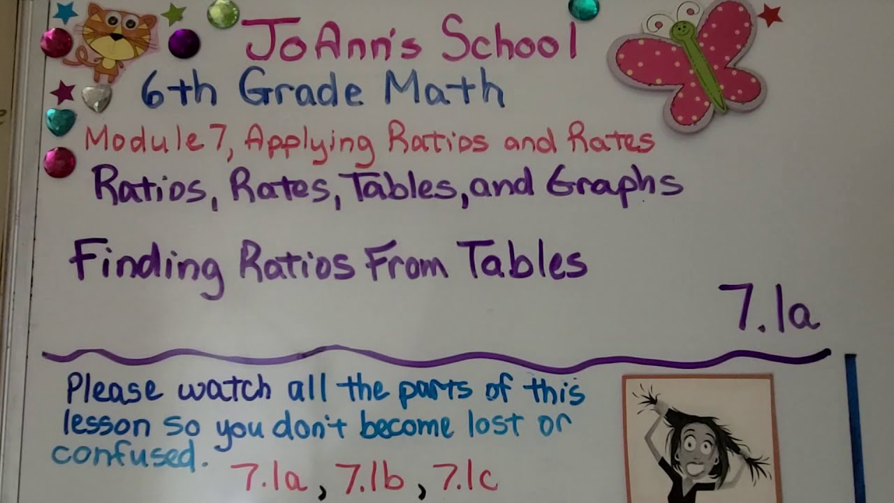 6th Grade Math 7.1a, Finding Ratios From Tables - YouTube