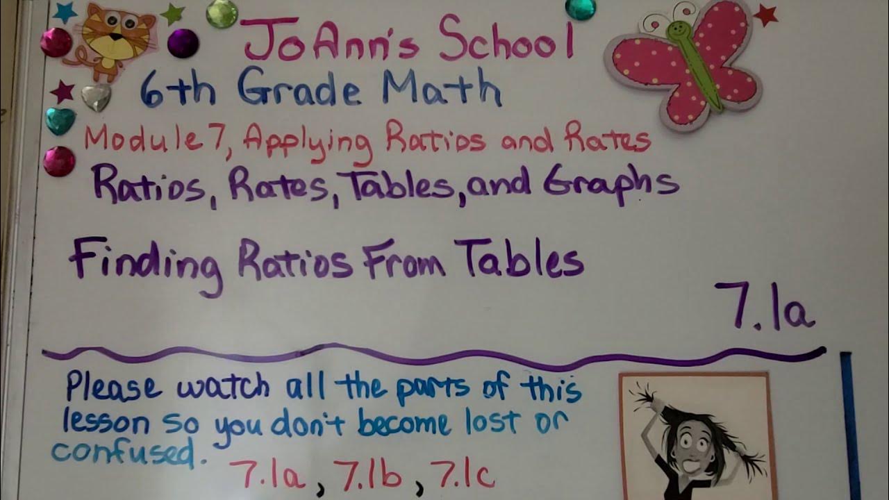 6th Grade Math 7.1a, Finding Ratios From Tables - YouTube