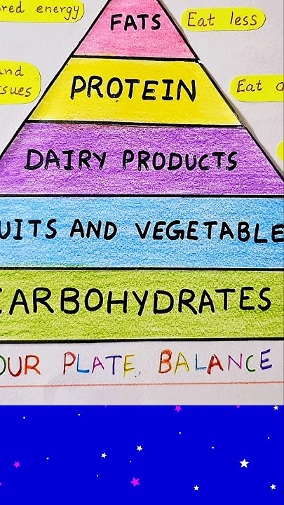 Food Pyramid Model Drawing 😍 Draw Food Pyramid Science Project Balanced ...
